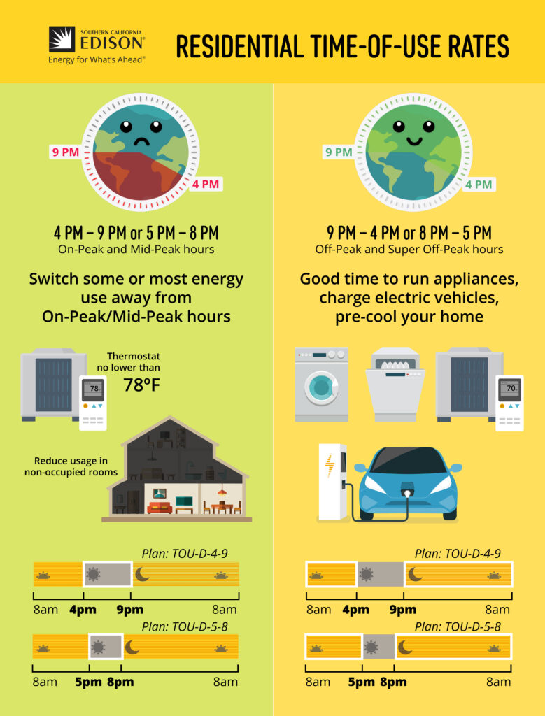 Electric rates for 10,000 La Palma, Cypress and Seal Beach to be ...